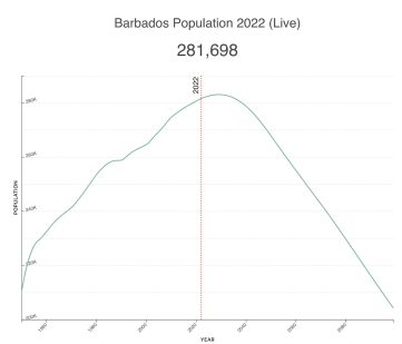 The People of Barbados - Bajan Barbadian Demographics